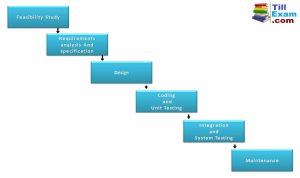 Classical Waterfall Model in Software Engineering - TillExam